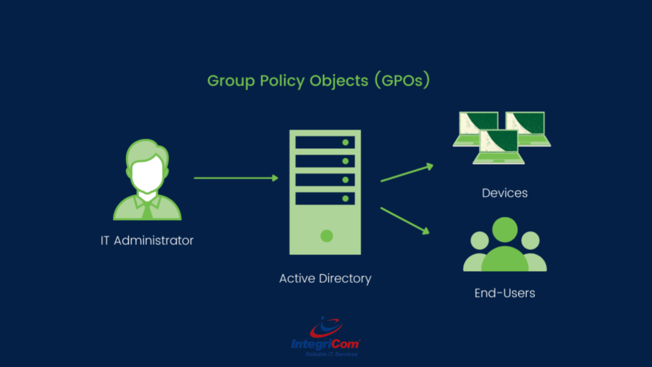 Understanding Windows Group Policy: What It Is & How It Works